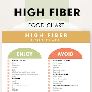 High Fibre Food Chart, High Fiber Food Guide, High Fiber Food List ...