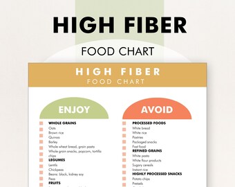 High Fiber Food List, High Fiber Food Guide, High Fiber Food Chart Food ...