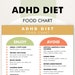 ADHD Diet Plan, ADHD Diet Chart, ADD Food List Download and Print to ...