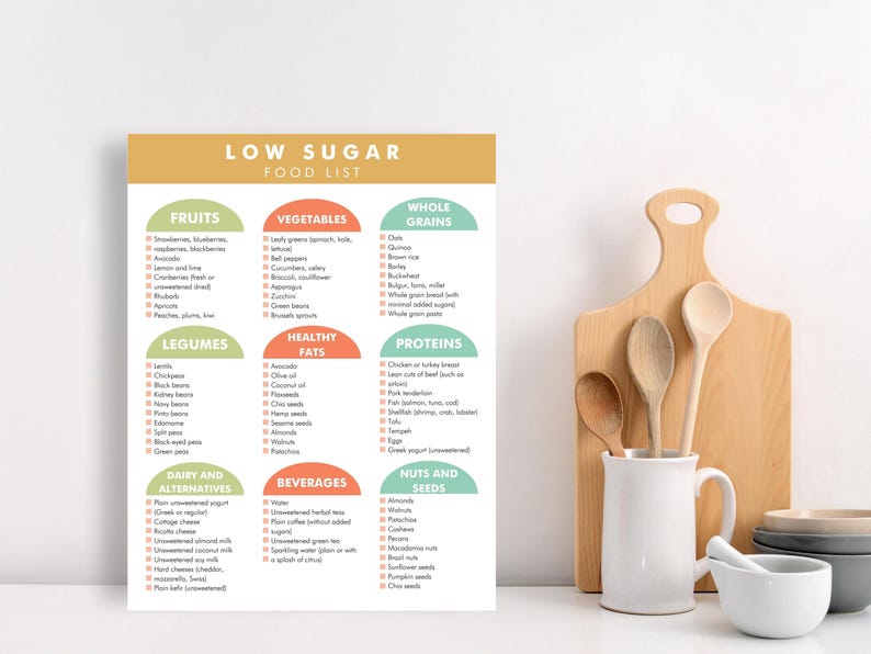 Low Sugar Diet, Low Sugar Diet Foods List, PDF to Download and Print ...