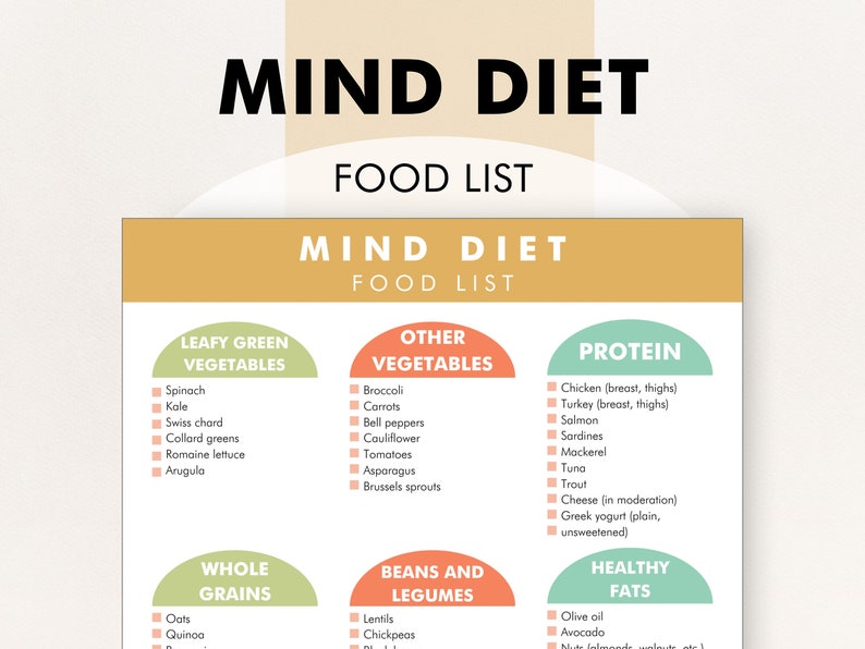 MIND Diet Food List, MIND Diet Food Chart, MIND Diet Food Plan ...