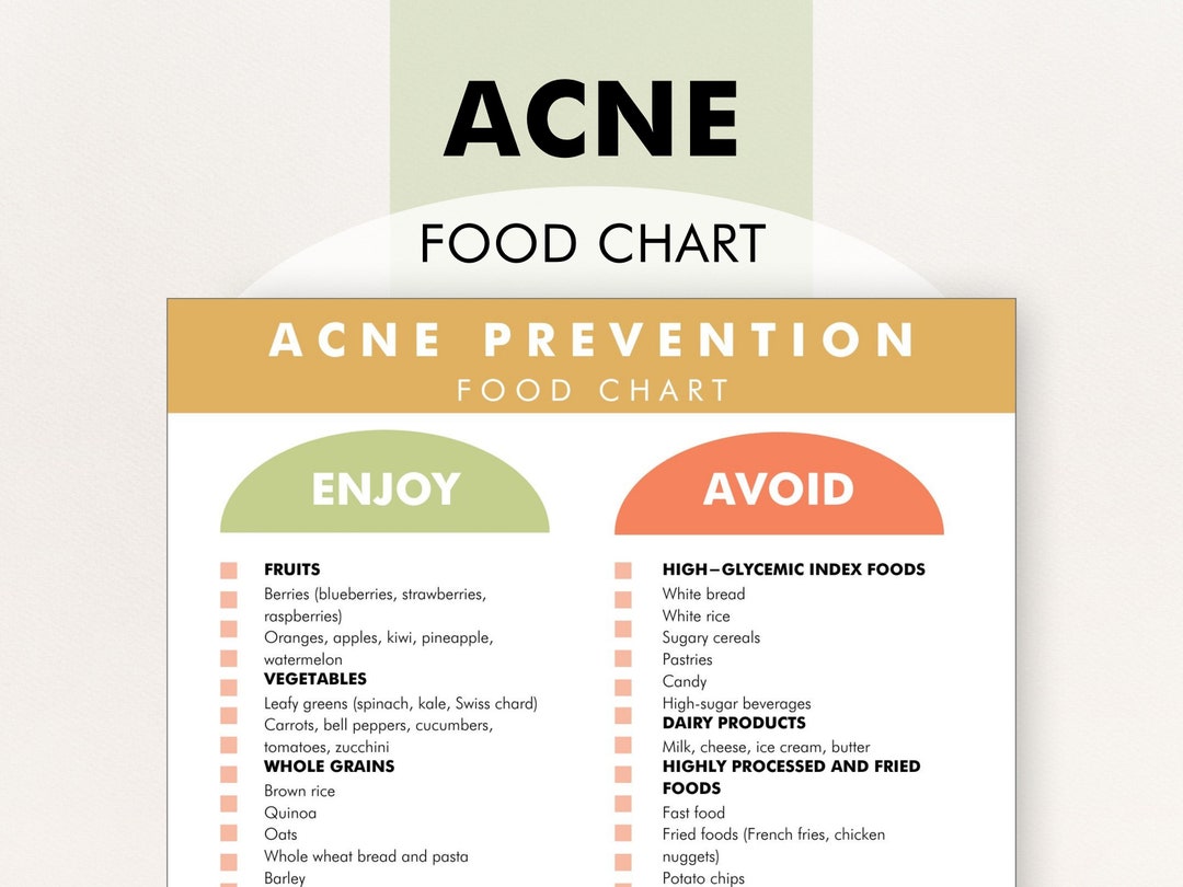 Acne Diet Plan PDF, Acne Diet Meal Plan Helper, Acne Diet Chart ...