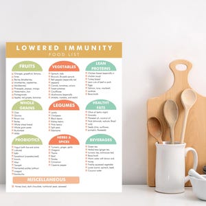 Low Immunity Foods List PDF, Low Immune System Diet Planner, Printable ...