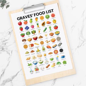 Graves' Disease Diet, Graves Disease Food List, Poster - What to Eat ...