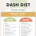 DASH Diet Food List, DASH Diet Food Chart, DASH Diet Food Plan ...