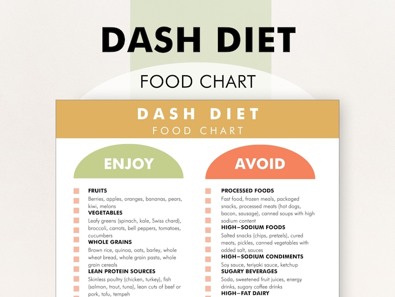 DASH Diet Food List, DASH Diet Food Chart, DASH Diet Food Plan ...