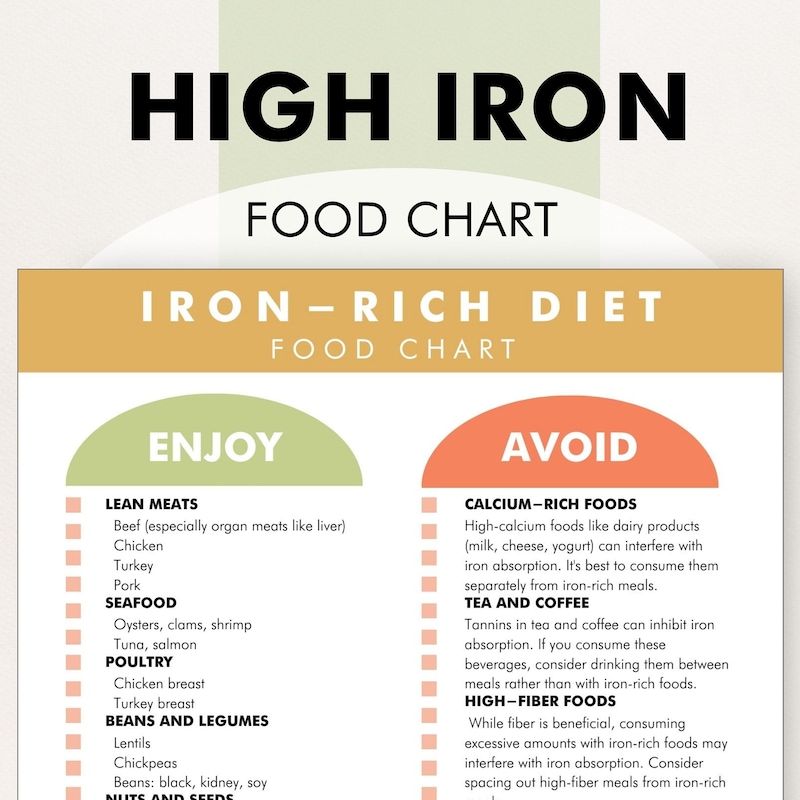 Iron Rich Foods Chart - Etsy
