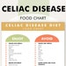 Celiac Disease Diet Plan PDF, Celiac Diet Meal Plan Helper, Celiac Food ...