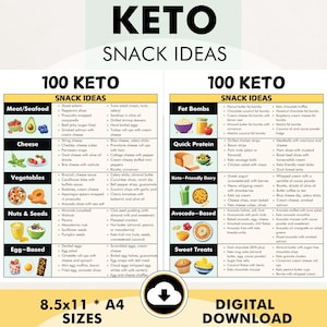 Keto Snacks List, Keto-friendly Snacks PDF, Best Keto Snacks Ideas ...