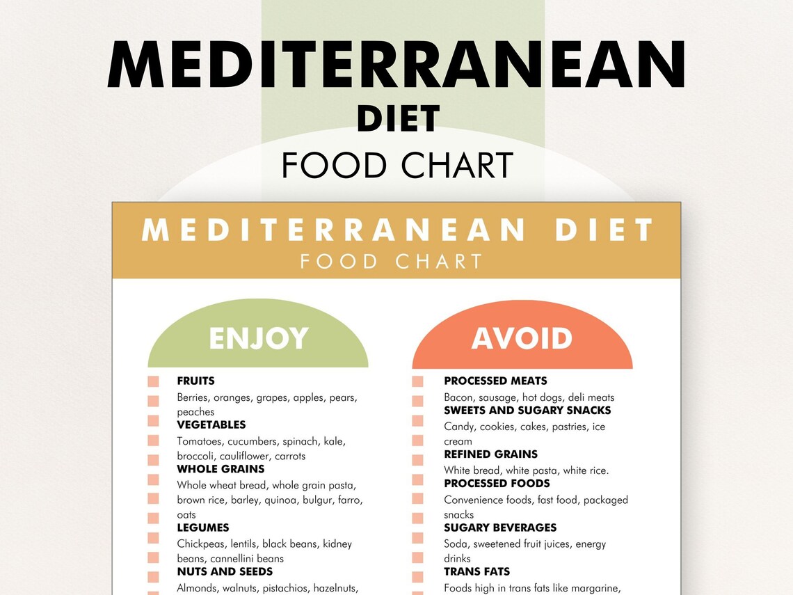Mediterranean Diet Food List, Printable Mediterranean Diet Food Chart ...