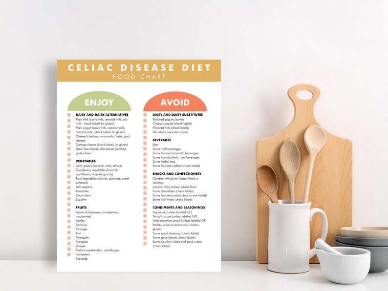 Celiac Disease Diet Plan PDF, Celiac Diet Meal Plan Helper, Celiac Food ...