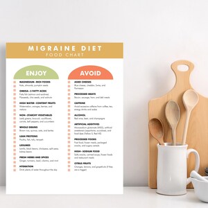 Migraine Diet Chart, Migraine Diet Plan, Migraine Food List - Download and Print This PDF to ...