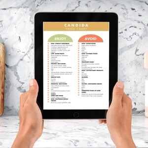 Candida Diet Food List, Candida Diet Plan PDF, Food List to Avoid When ...