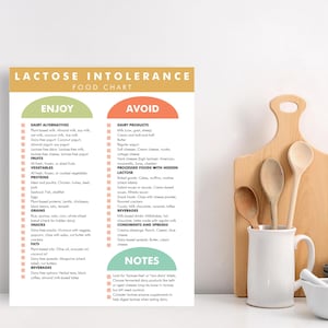 Lactose Intolerance Diet PDF, Lactose Intolerance List of Foods to Avoid, Printable PDF, Helps ...