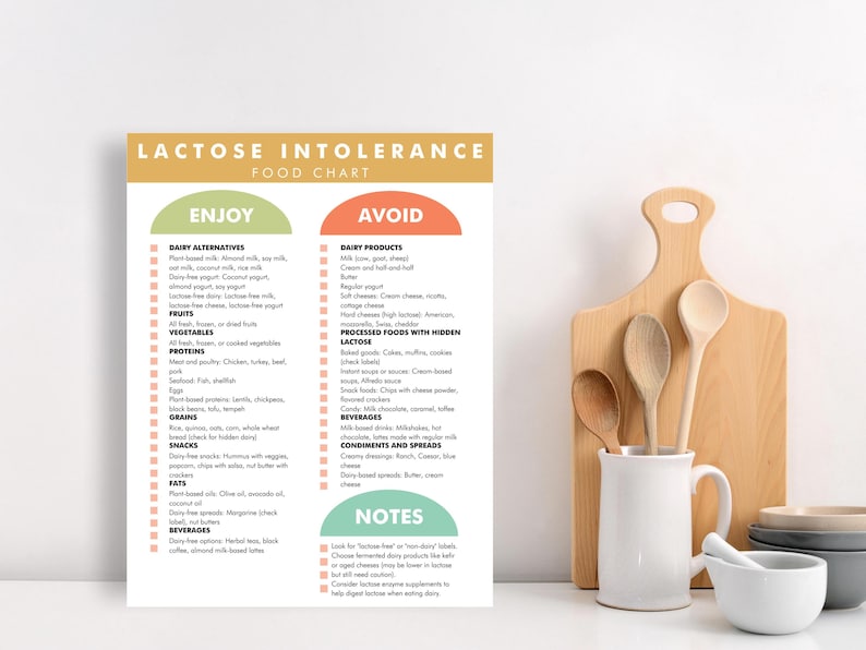 Lactose Intolerance Diet PDF, Lactose Intolerance List of Foods to Avoid, Printable PDF, Helps ...