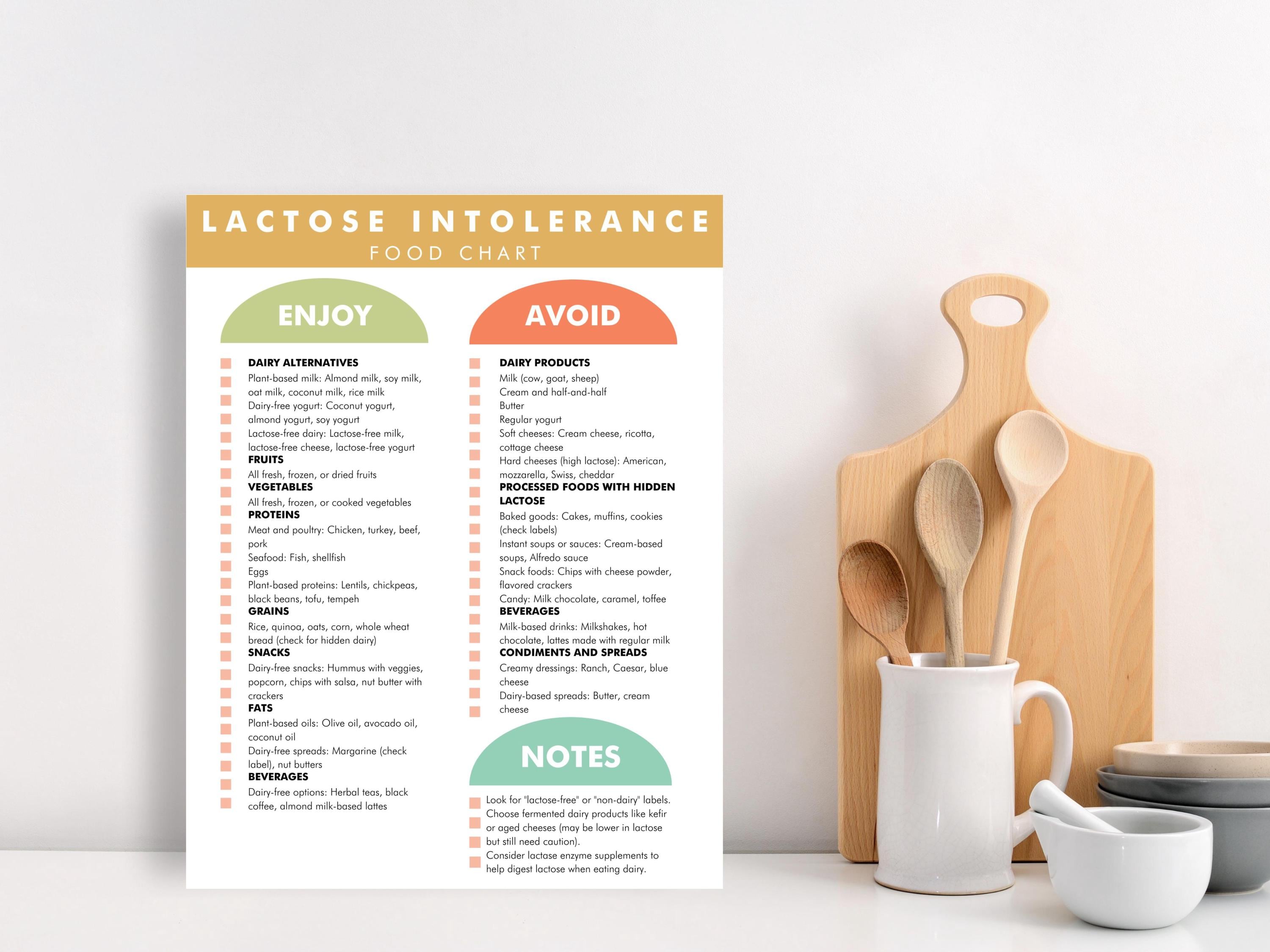 Lactose Intolerance Diet PDF, Lactose Intolerance List of Foods to Avoid, Printable PDF, Helps ...