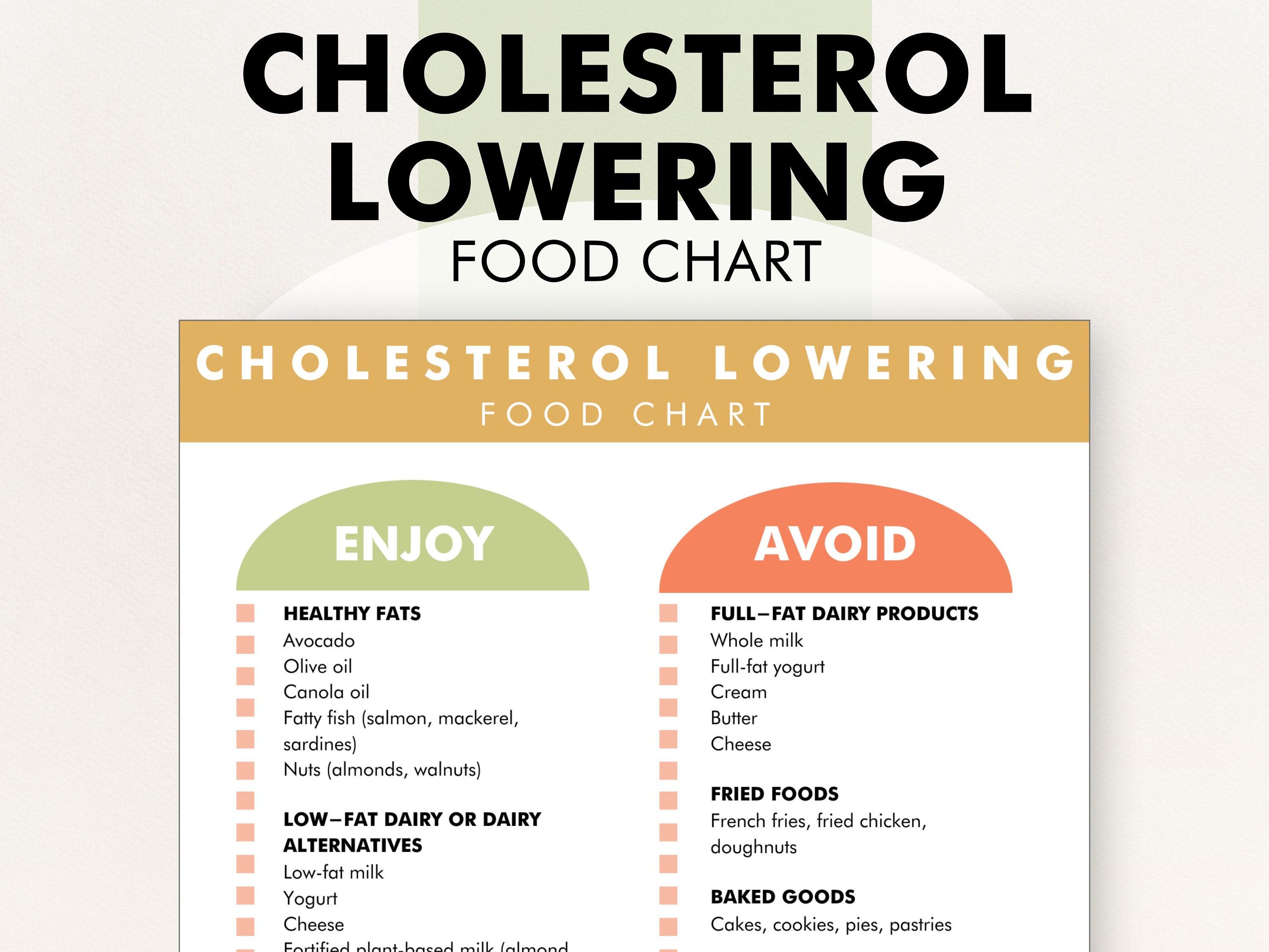 Cholesterol Lowering Foods Chart, Low Cholesterol Diet PDF, Cholesterol ...