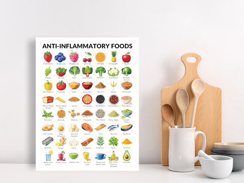 Anti-inflammatory Foods List, List of Foods to Reduce Inflammation ...