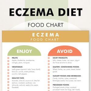 Eczema Diet, Eczema Foods to Avoid, Eczema Diet Chart, Food List to ...