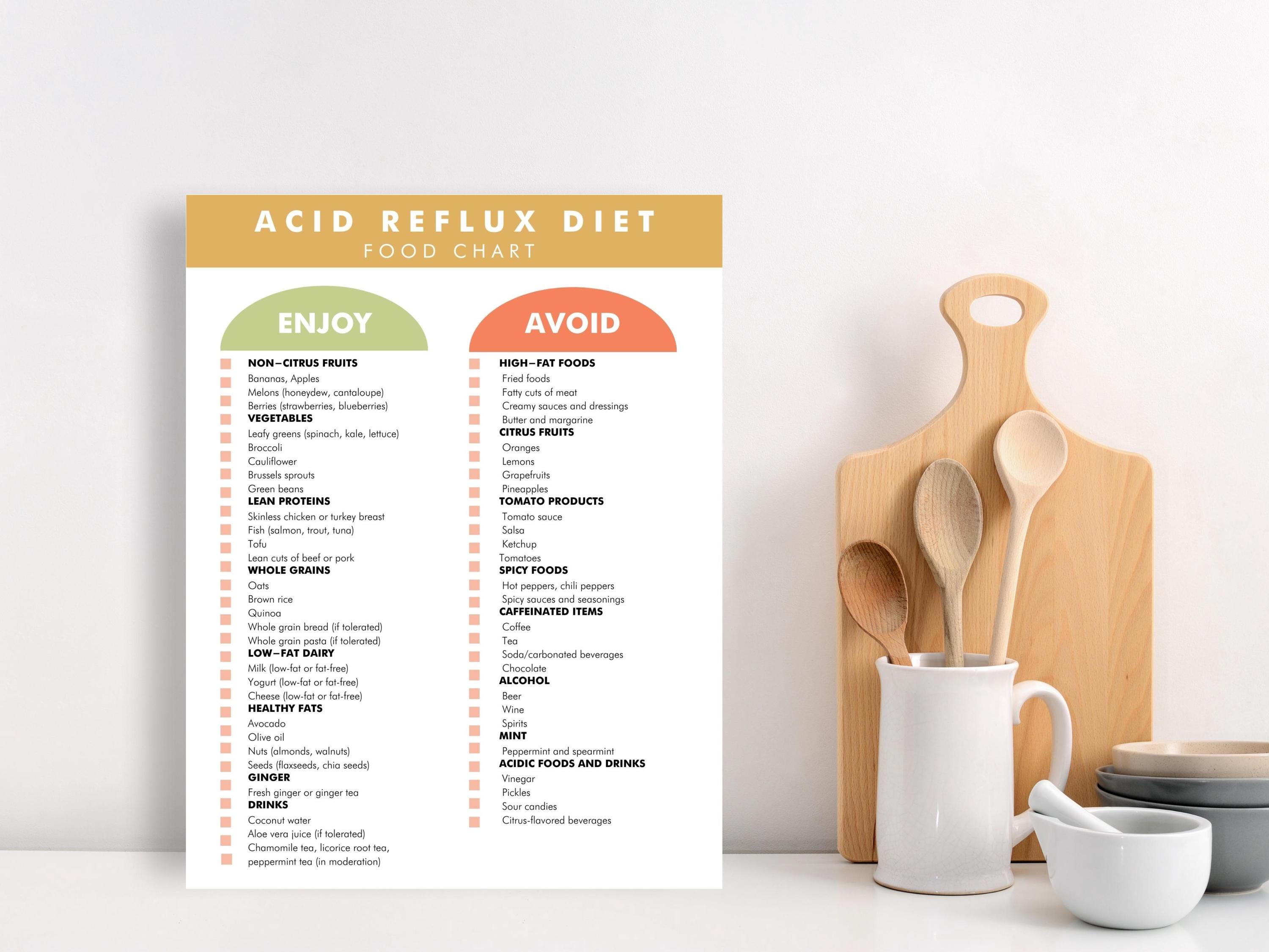 Acid Reflux Food Chart, GERD Food Guide, Gastritis Food List - Download ...
