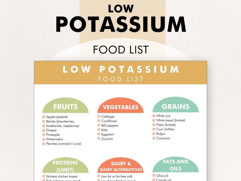 Low Potassium Food List, Low Potassium Food Guide, Low Potassium Diet ...