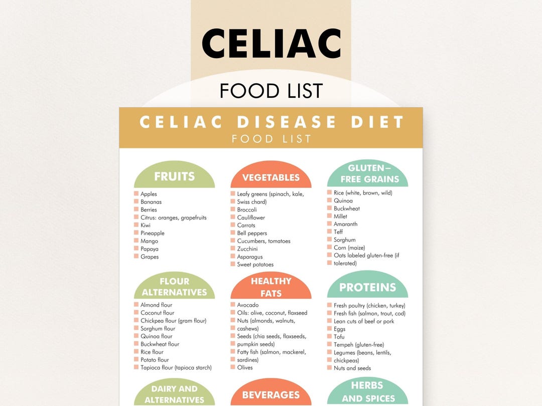 Celiac Disease Diet Plan PDF, Celiac Diet Meal Plan Helper, Celiac Food ...
