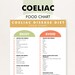 Coeliac Disease Diet Plan PDF, Coeliac Diet Meal Plan Helper, Coeliac ...