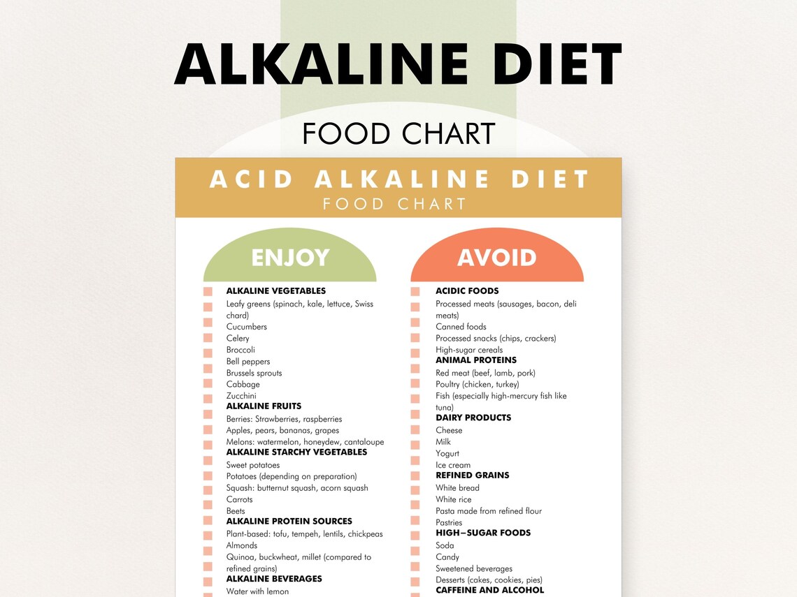 Alkaline Food Chart, Acid Alkaline Food List, PH Balance Food Guide ...