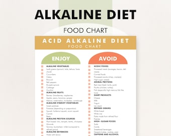 Alkaline Food Chart, Acid Alkaline Food List, PH Balance Food Guide ...