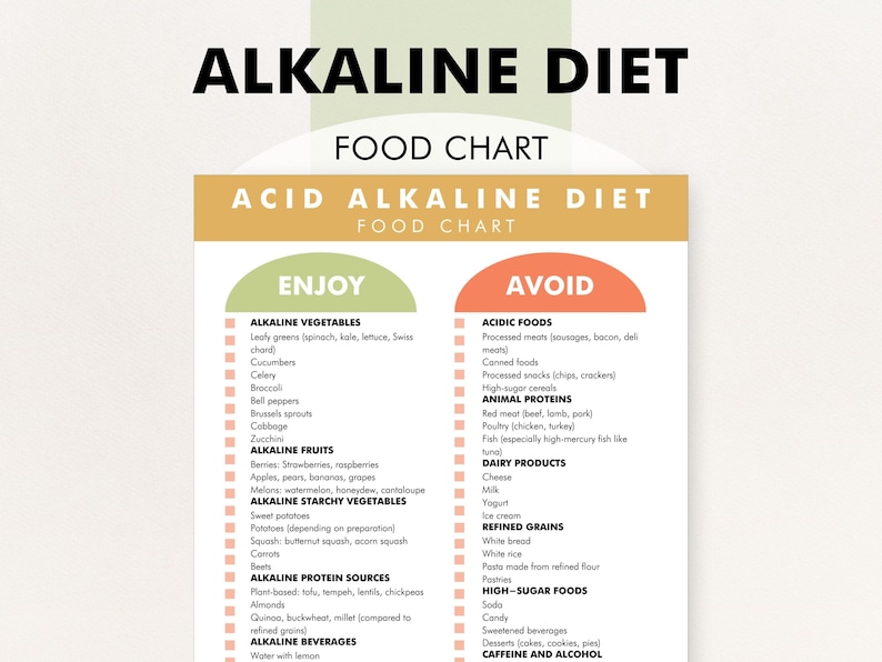 Alkaline Food Chart, Acid Alkaline Food List, PH Balance Food Guide ...