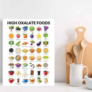 High Oxalate Foods Poster, List of Foods High in Oxalate, Printable PDF ...