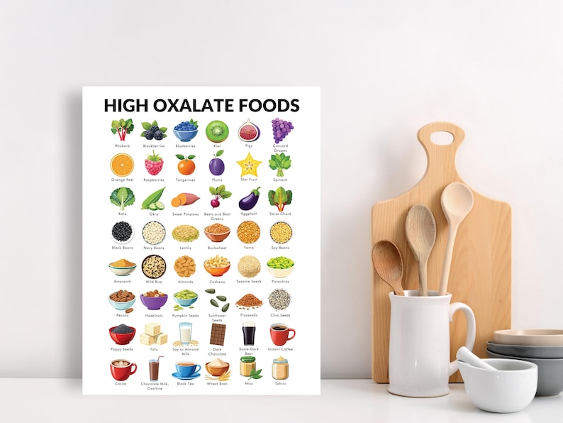 High Oxalate Foods Poster, List of Foods High in Oxalate, Printable PDF ...