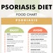 Psoriasis Diet Food List, Psoriasis Foods to Avoid, Psoriasis Food ...
