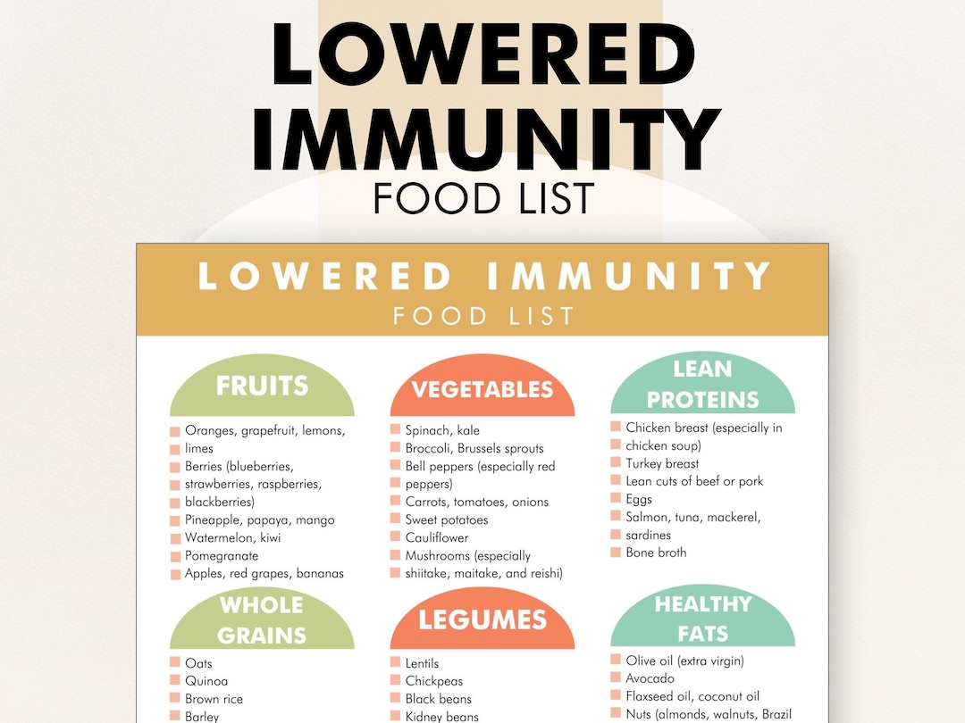 Low Immunity Foods List PDF, Low Immune System Diet Planner, Printable ...