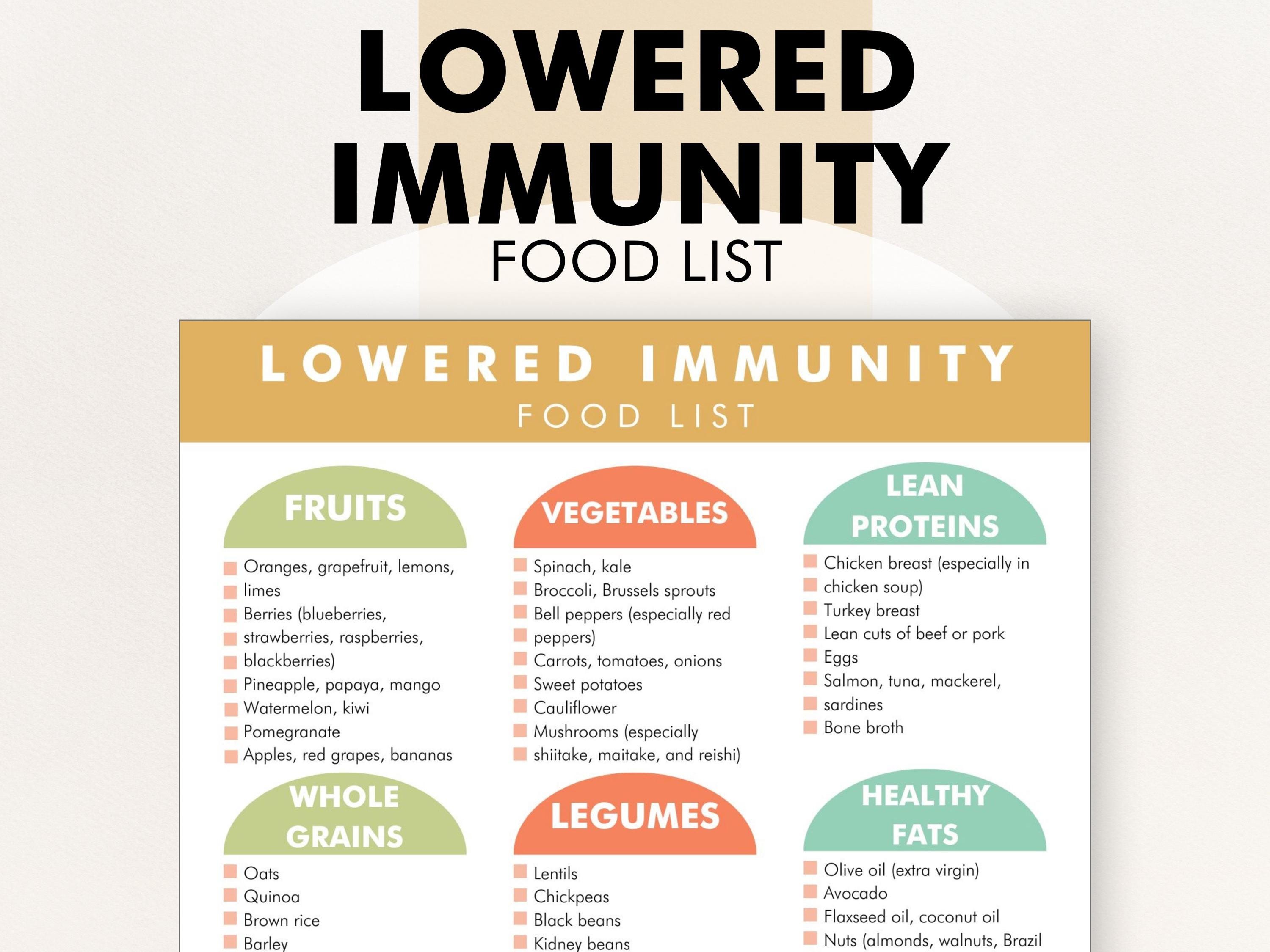 Low Immunity Foods List PDF, Low Immune System Diet Planner, Printable ...