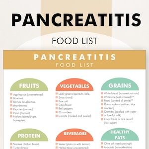 Pancreatitis Food Chart, Pancreatitis Food Guide, Pancreatitis Food ...