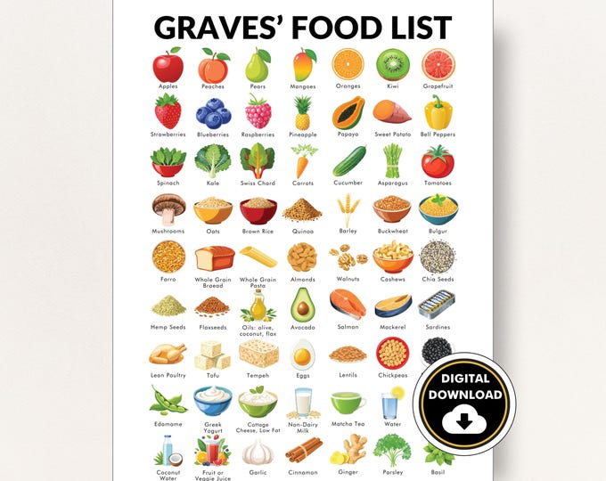 Graves' Disease Diet, Graves Disease Food List, Poster - What to Eat ...