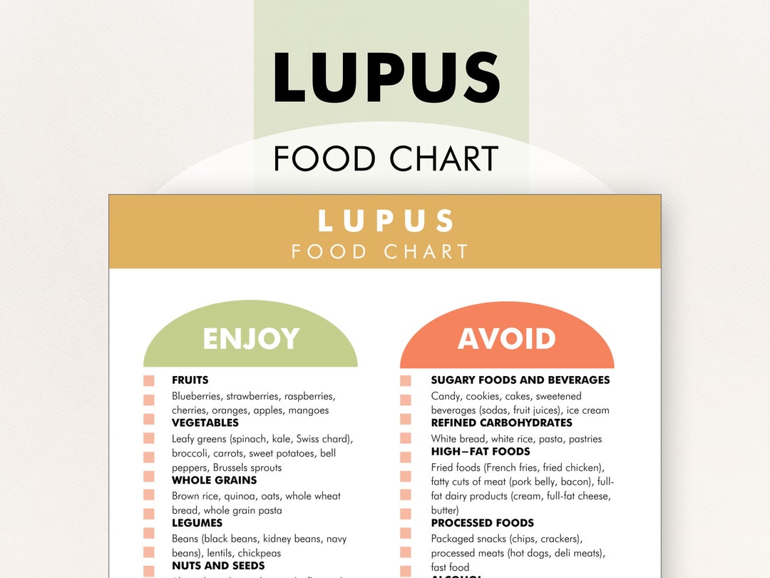 Lupus Food List, Lupus Foods to Avoid, PDF Food Chart That Helps You ...