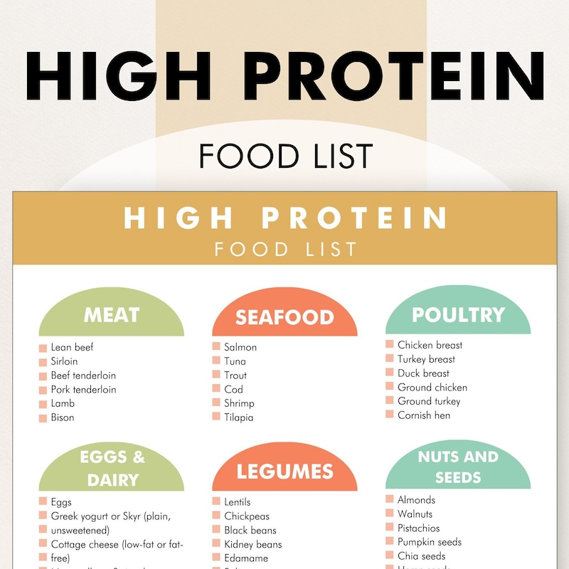 Protein List Free - Etsy