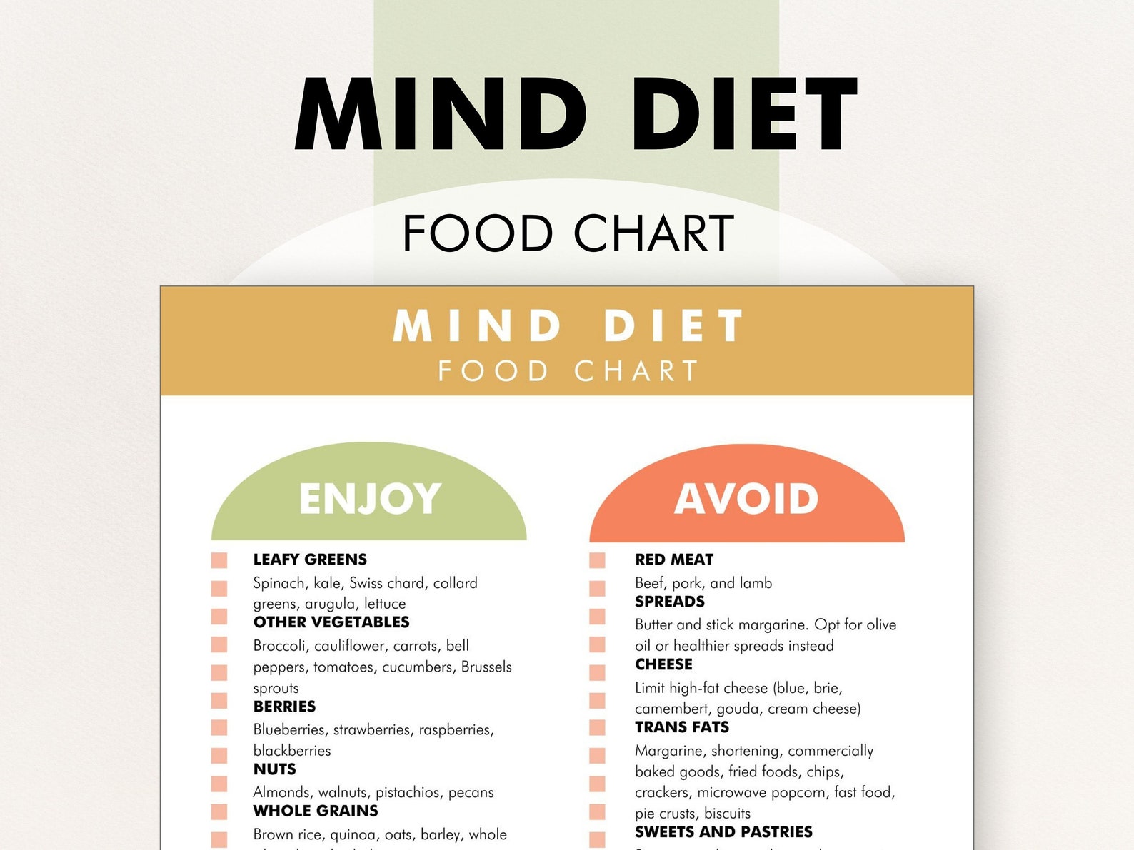 MIND Diet Food List, MIND Diet Food Chart, MIND Diet Food Plan ...