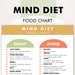 MIND Diet Food List, MIND Diet Food Chart, MIND Diet Food Plan Download ...