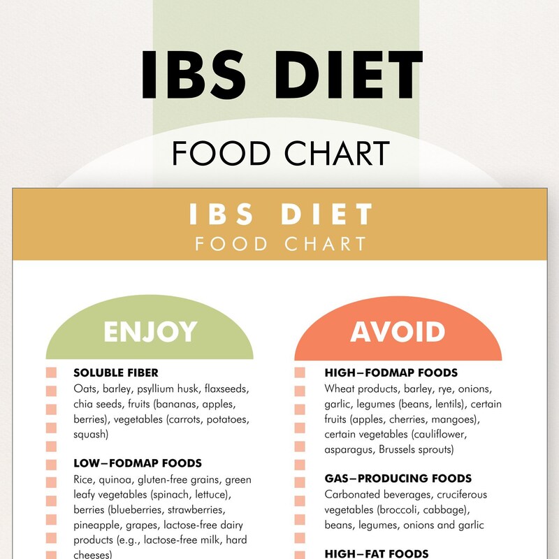 Ibs Food Chart - Etsy
