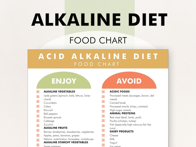 Alkaline Food Chart, Acid Alkaline Food List, PH Balance Food Guide ...