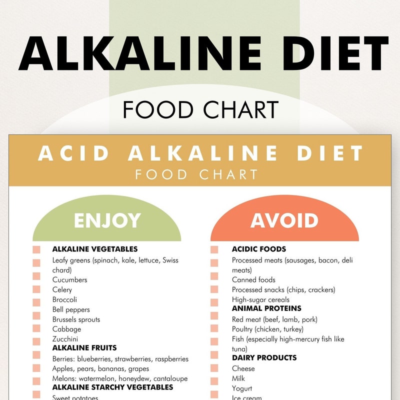 Alkaline Food List - Etsy