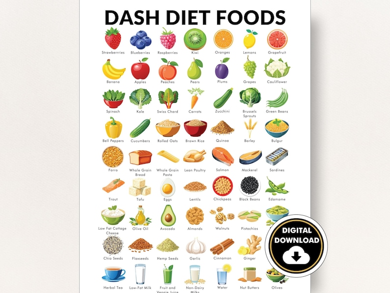 DASH Diet Food List, DASH Diet Food Plan - Printable PDF - List of ...