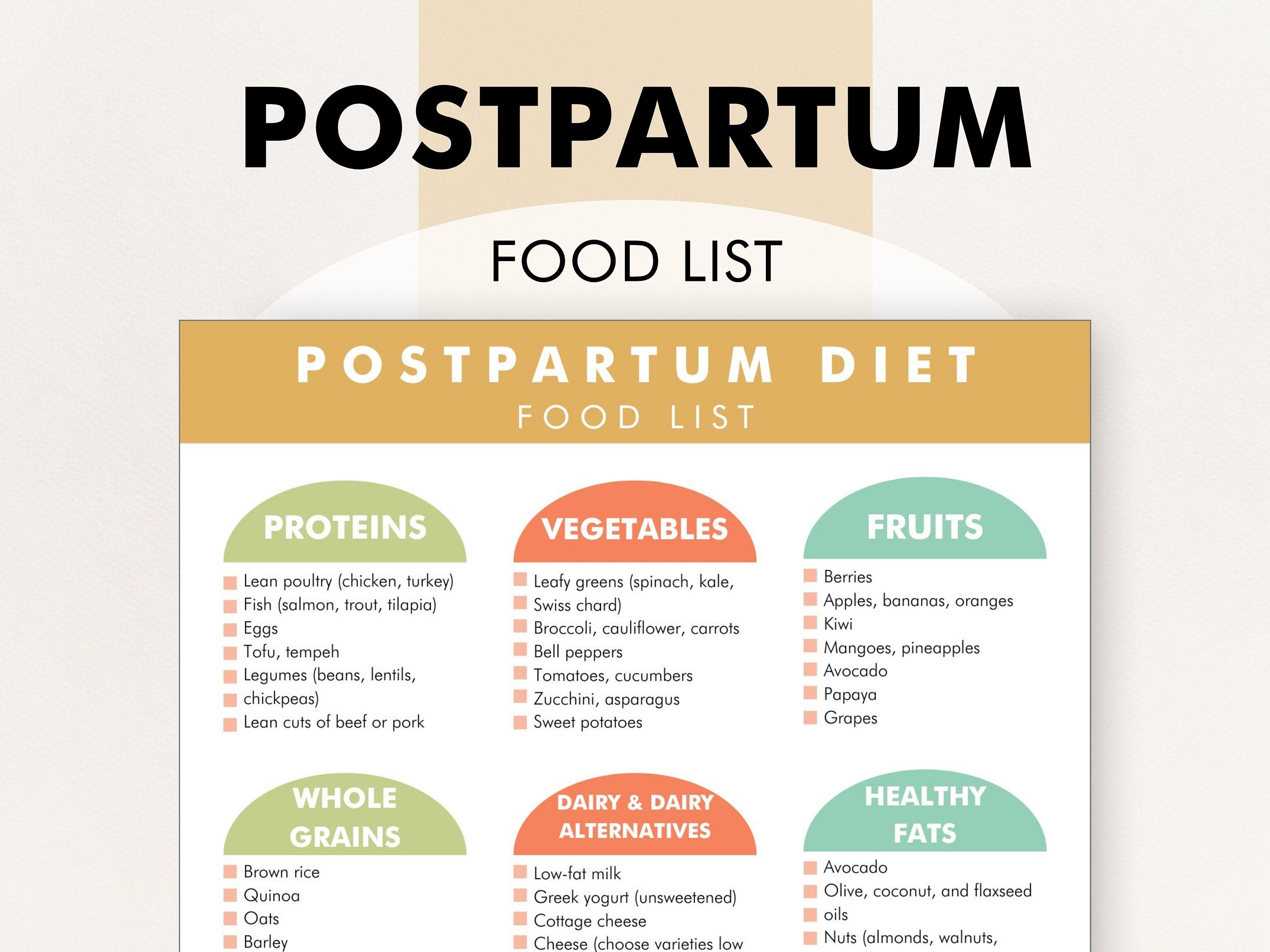 Postpartum Diet, Postpartum Diet Plan, Postpartum Recovery, What to Eat ...