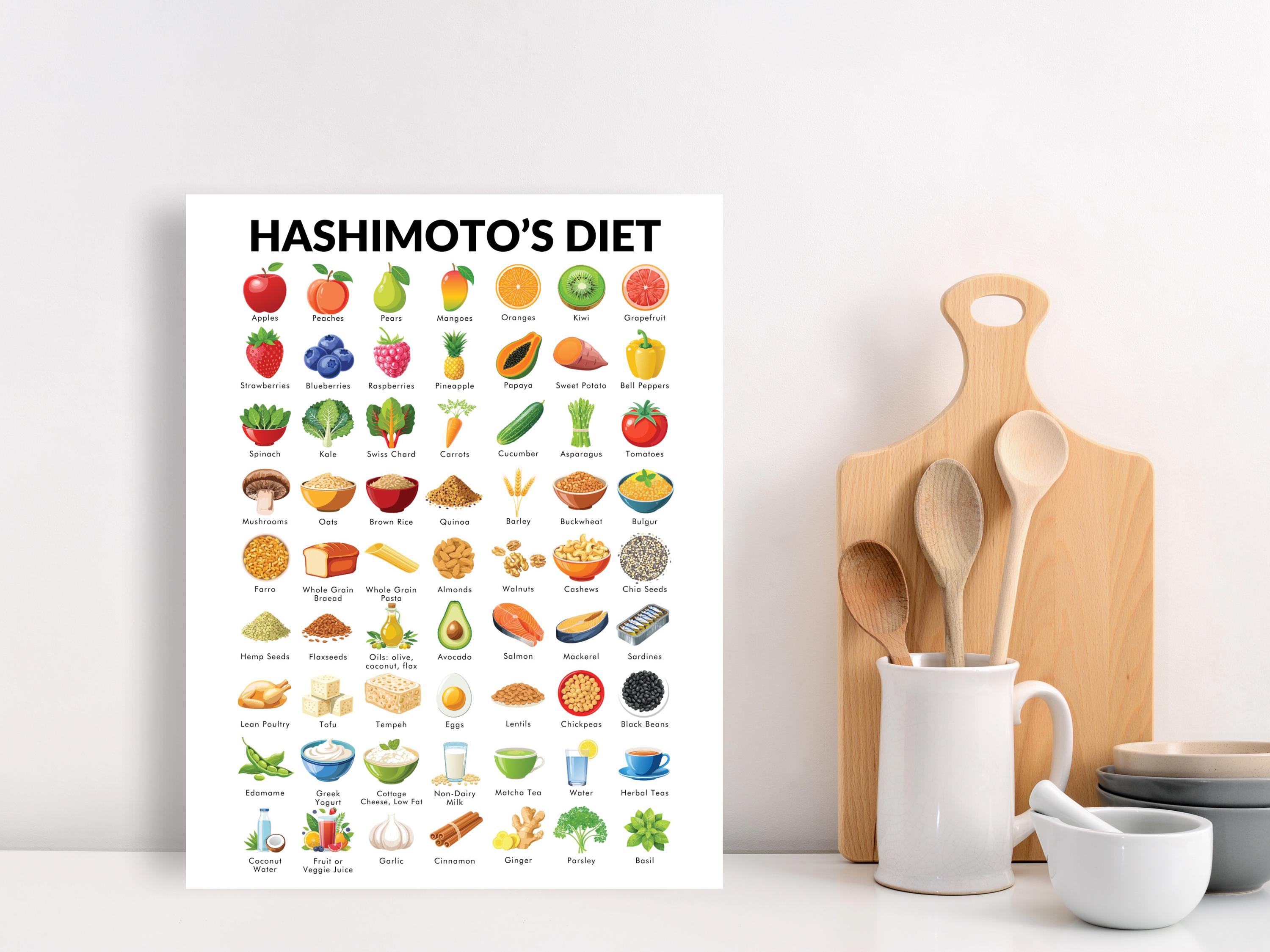 Hashimoto's Diet Poster, Hashimotos Food List, Helps You Plan Your Diet ...