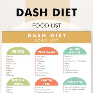 DASH Diet Food List, DASH Diet Food Chart, DASH Diet Food Plan ...