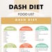 DASH Diet Food List, DASH Diet Food Chart, DASH Diet Food Plan ...