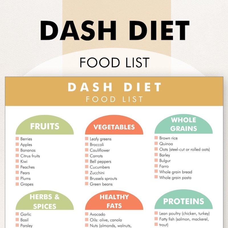 Dash Diet Printable - Etsy